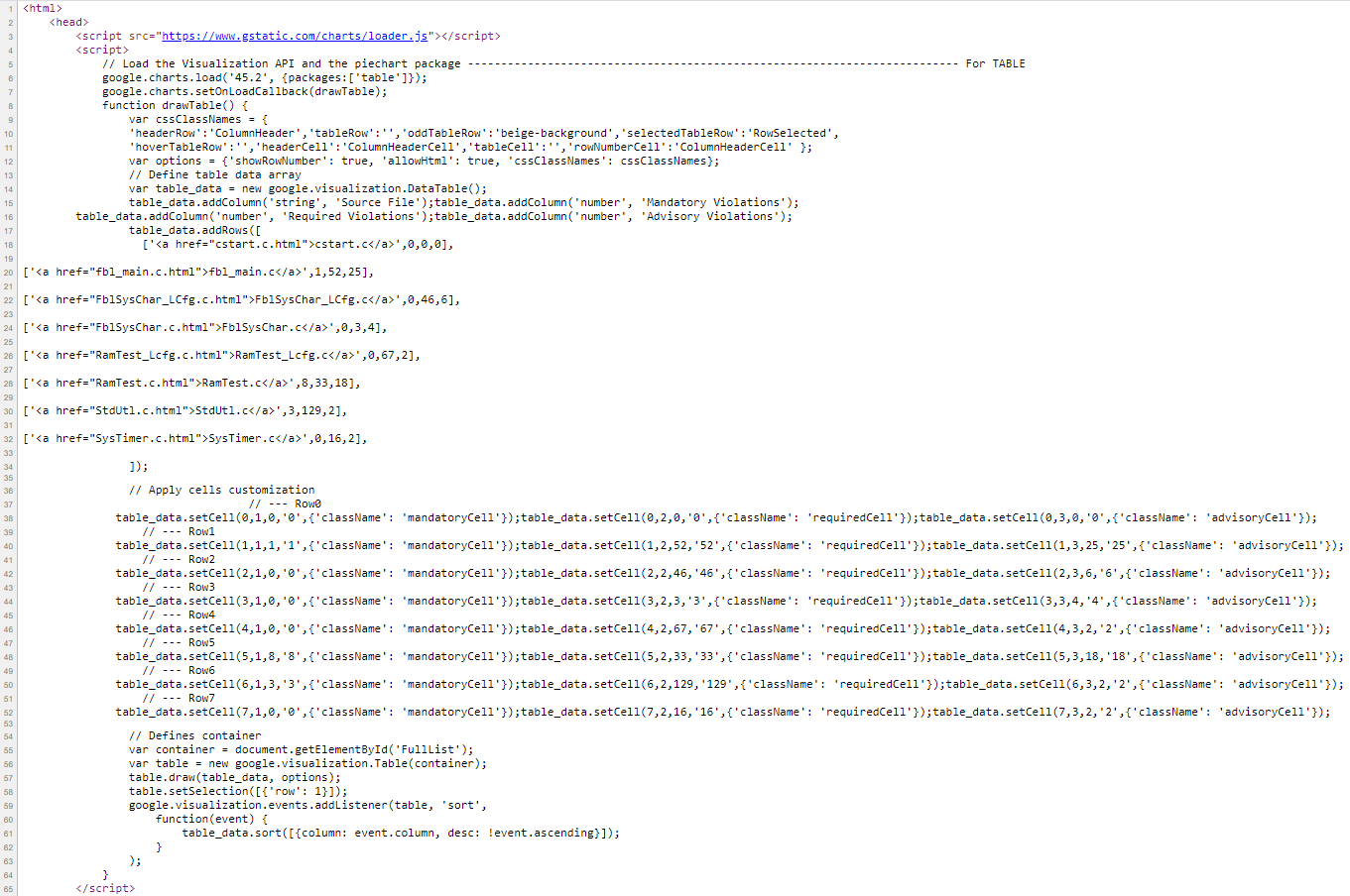 Google Visualization Table Cell Background Formatting · Issue #2863 · google/google ...