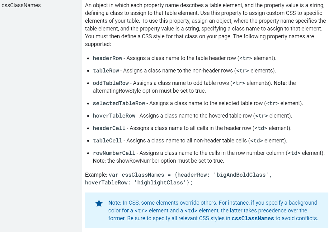 Google Visualization Table Cell Background Formatting · Issue #2863 · google/google ...