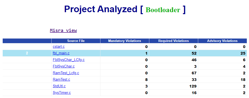 Google Visualization Table Cell Background Formatting · Issue #2863 · google/google ...