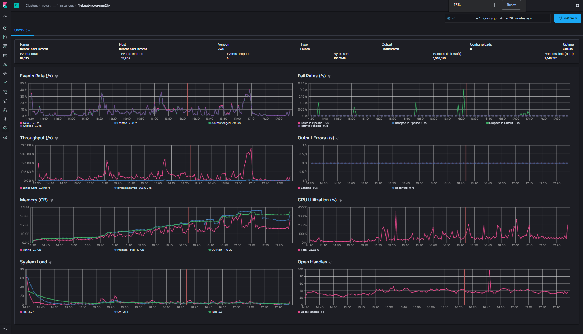 Filebeat 74 Kubernetes Autodiscovery Memory Leak · Issue 14189 · Elasticbeats · Github