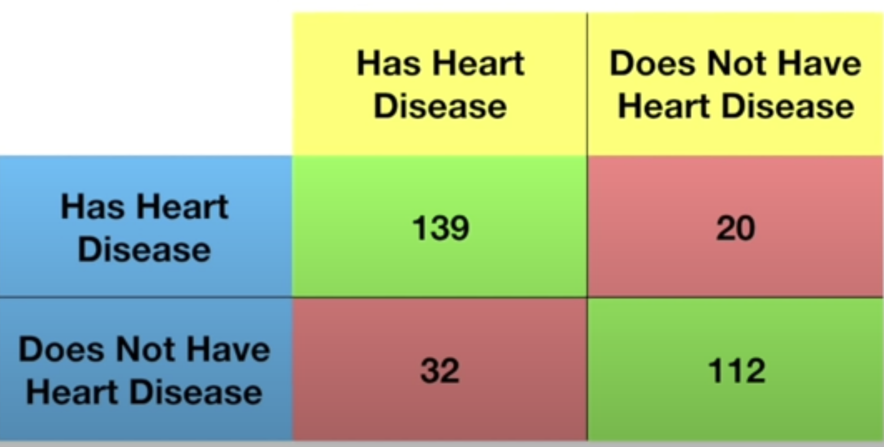 Calculate Sensitive and Specificity from the confusion matrix · Issue ...