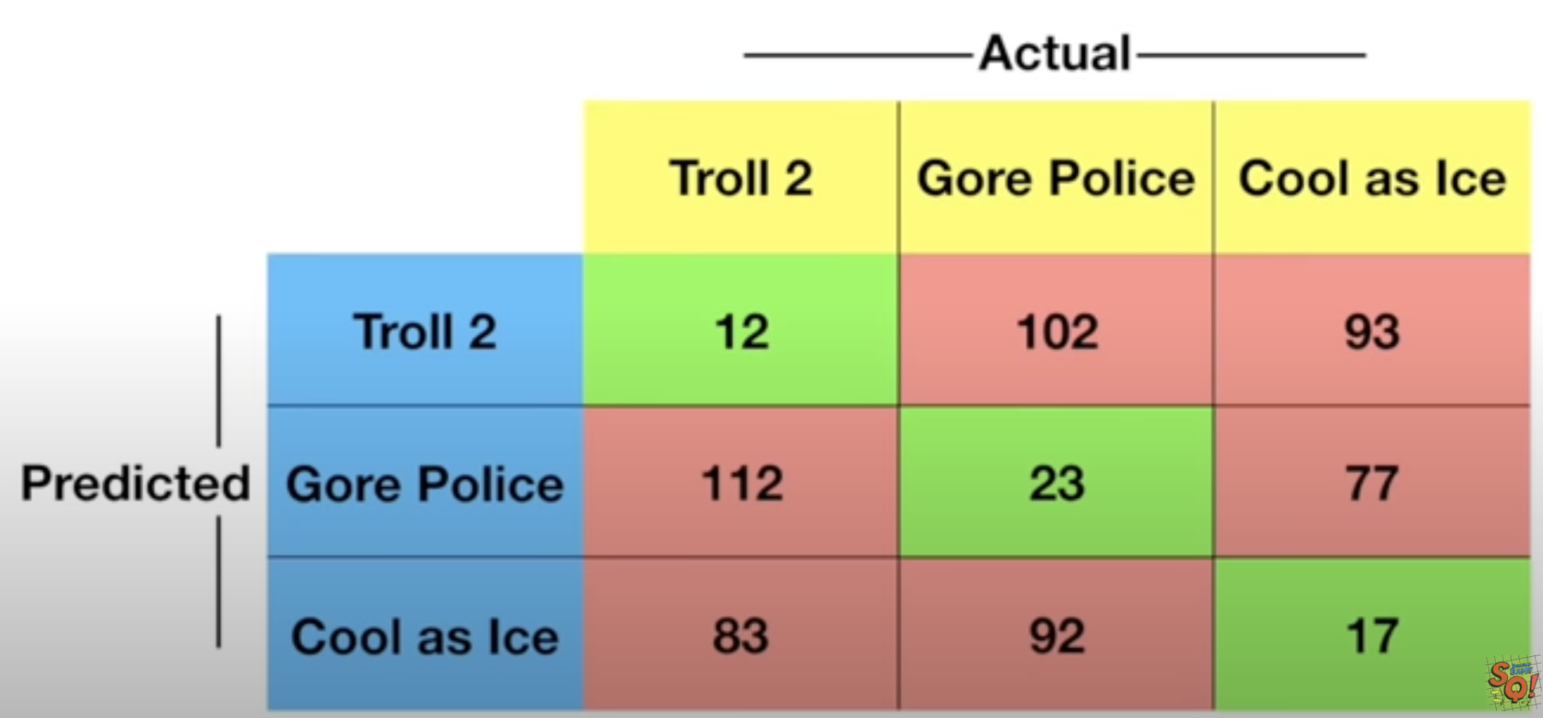 Calculate Sensitive And Specifi From The Confusion Matrix Issue 