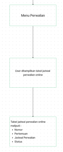 [UI/UX] [SIAKAD] [Dashboard : Mahasiswa] | Menu Perwalian Online · Issue #1203 · uninus ...