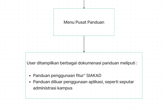 [UI/UX] [SIAKAD] [Role : Mahasiswa] | Menu Pusat Panduan · Issue #1502 · uninus-opensource ...