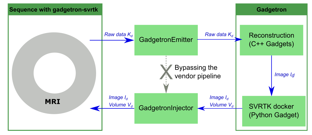 GitHub - meerkat-tools/gadgetron-svrtk-integration