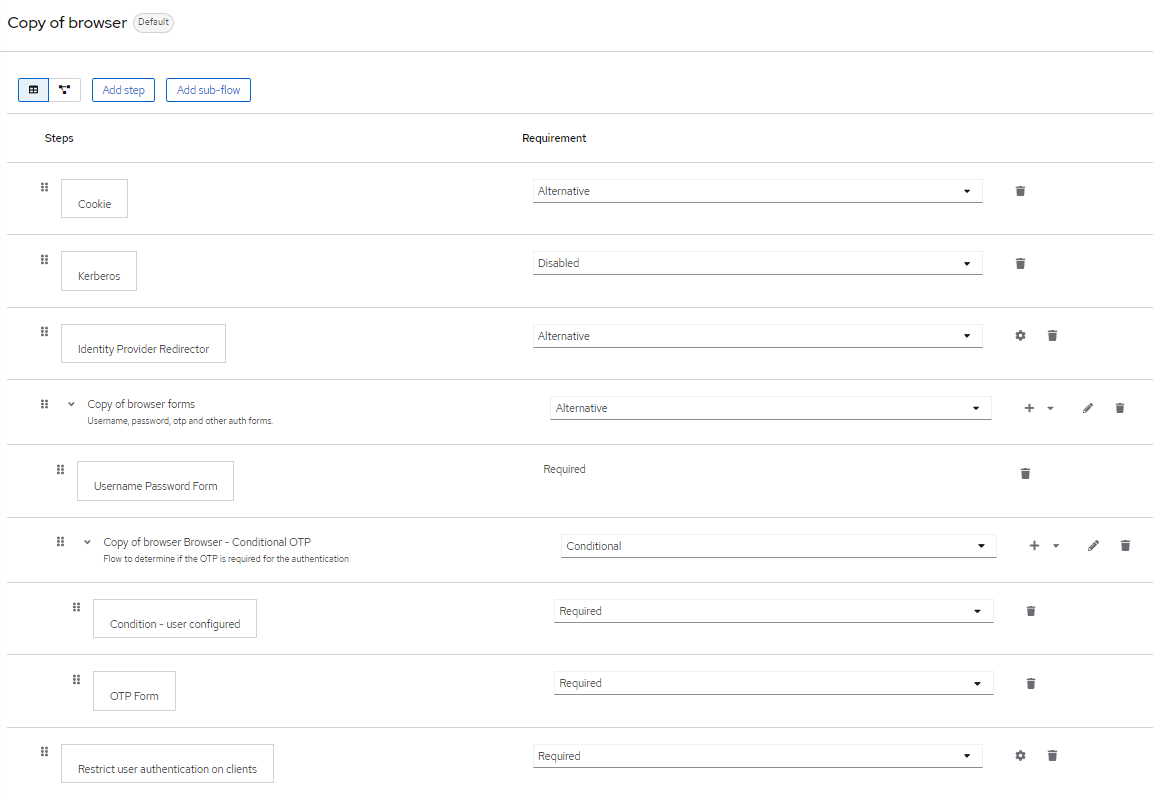 [BUG] Getting "Invalid Username or Password" as soon as visiting a client with the restricted ...