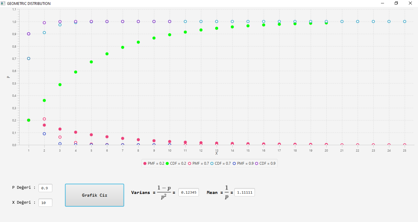GitHub - asapoglu/Geometric-Distribution