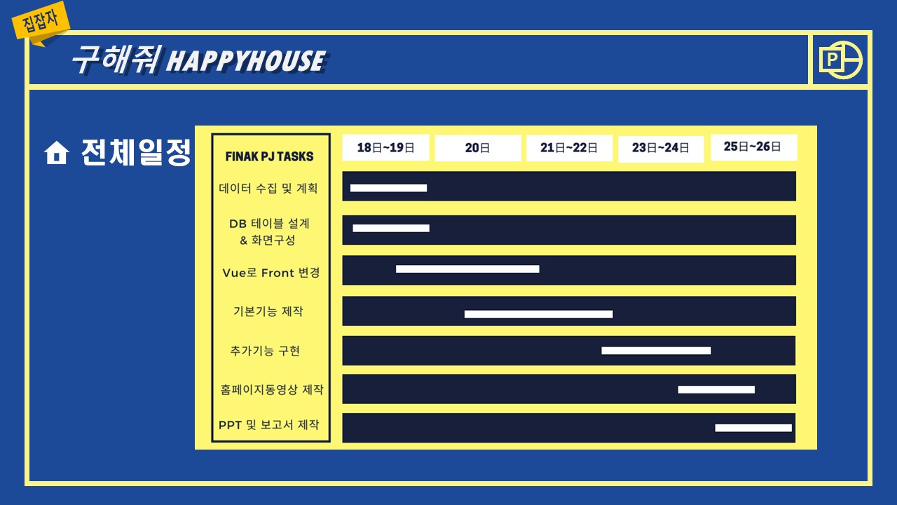 GitHub - Luminousjiny/HappyHouse: 🏠 부동산 매물검색 및 의료정보 제공 서비스