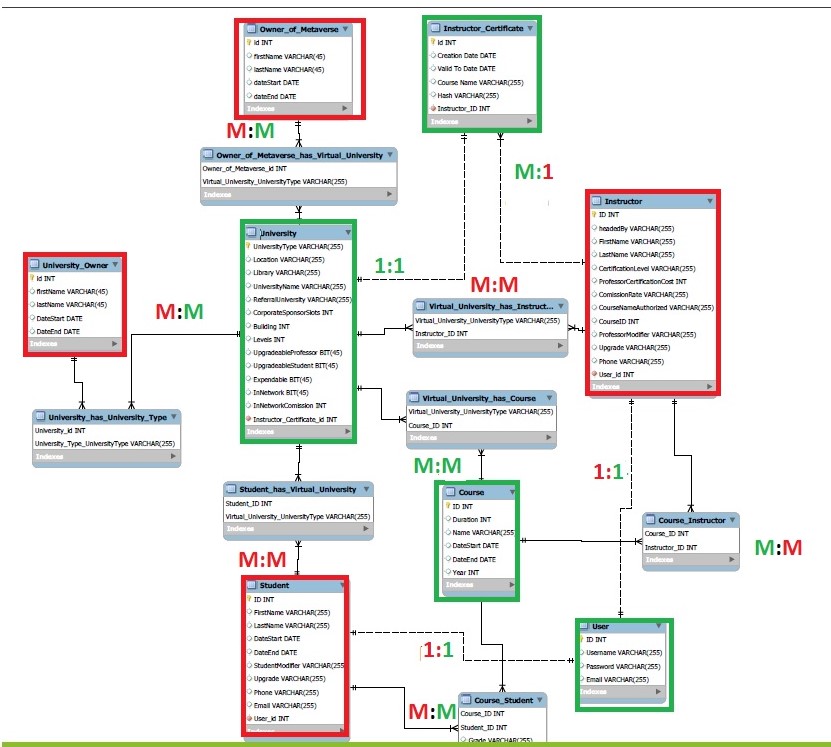 GitHub - JosselineG/VirtualUniversity: Group Project Database using MySQL