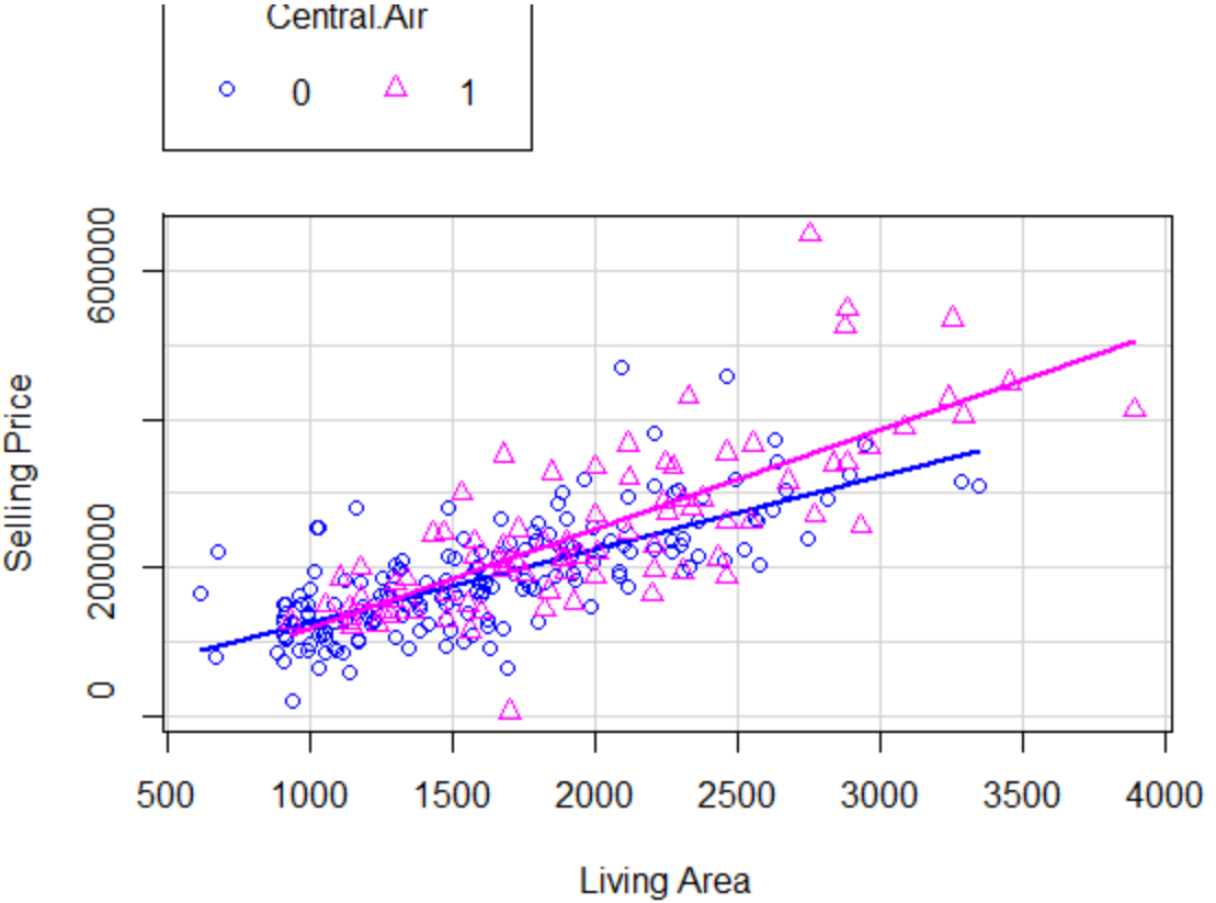 GitHub - irischu03/Housing-Price-Regression-Model
