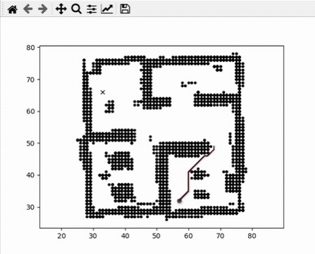 GitHub - BuseBeker/Autonomus-Mobile-Robots