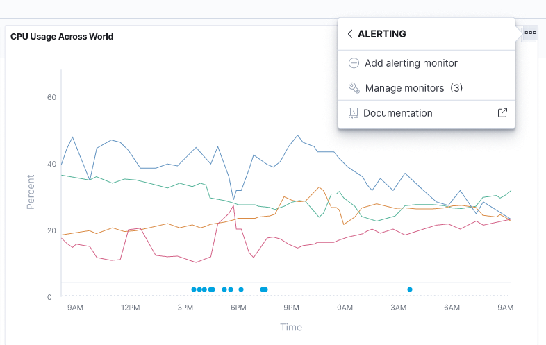 Feature Support Managing Monitors Associated To A Visualization · Issue 467 · Opensearch