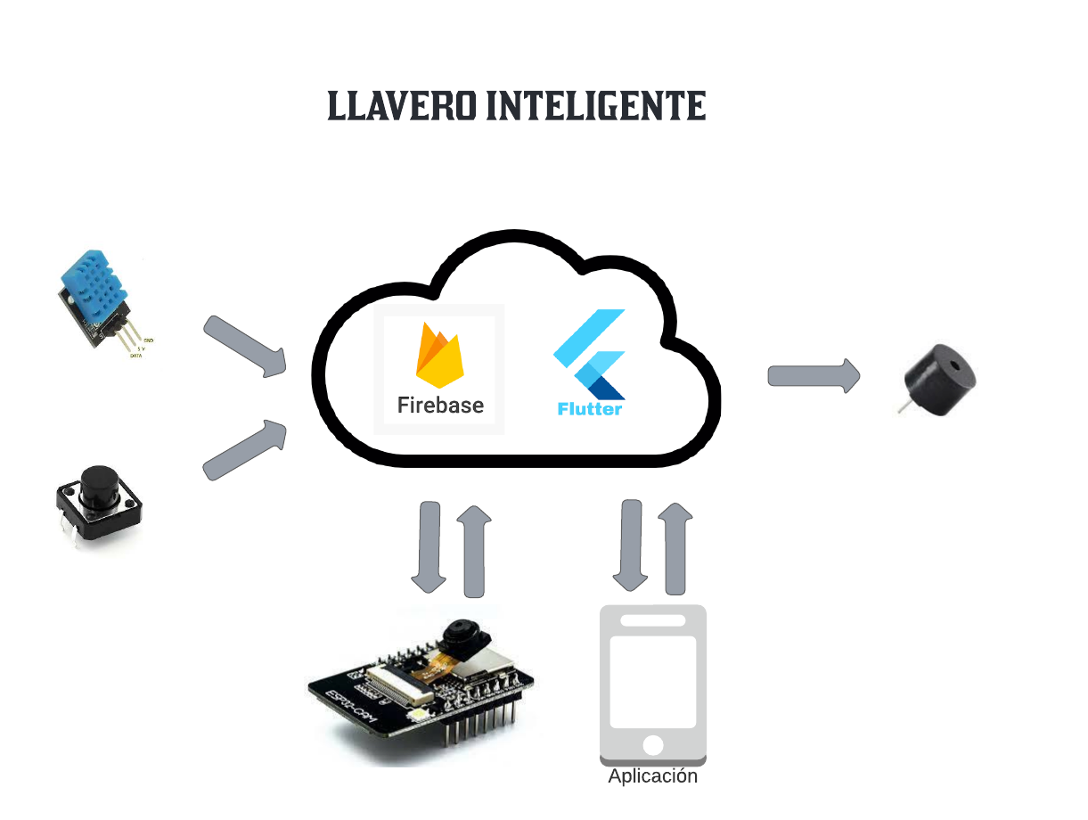 GitHub - oipihamed/ProyectoWearableE1