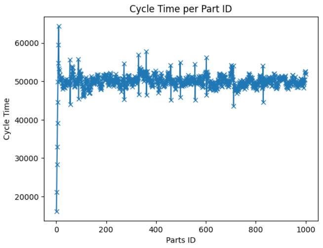 Testing Merged Queues · Issue #120 · pedrolbacelar/Digital_Twin · GitHub