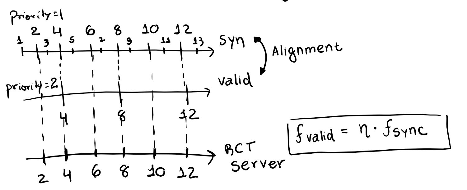 [Integration] First Overview · Issue #151 · pedrolbacelar/Digital_Twin · GitHub