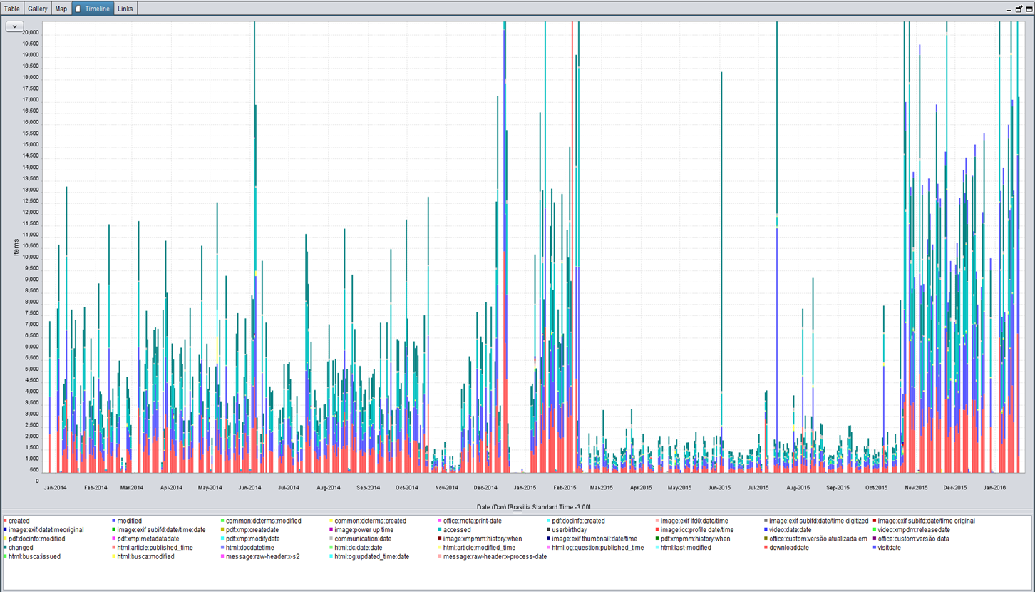 GitHub - sepinf-inc/IPED: IPED Digital Forensic Tool. It is an open source software that can be ...