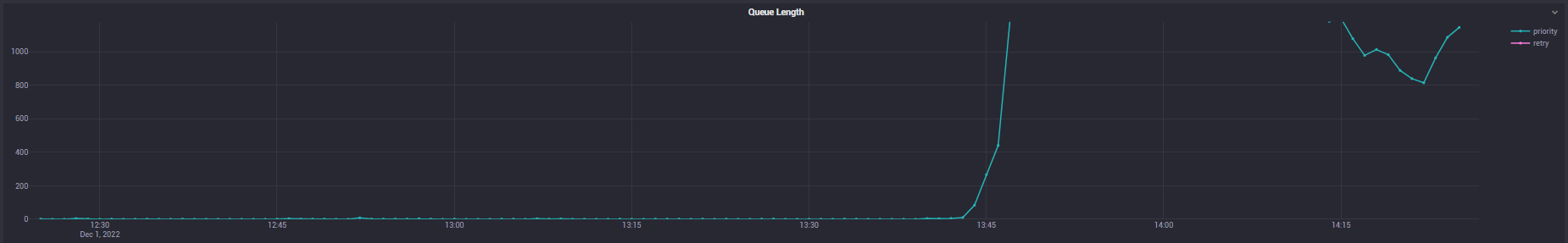 Dashboard y-axis isn't scaling to max value · Issue #1700 · datalust/seq-tickets · GitHub
