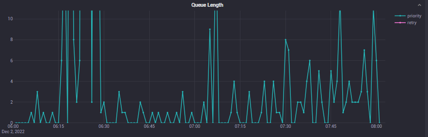 Dashboard y-axis isn't scaling to max value · Issue #1700 · datalust/seq-tickets · GitHub