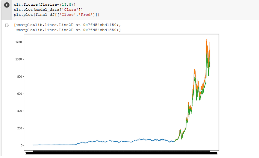 GitHub - Skamath3/Tesla-Stock-Prediction