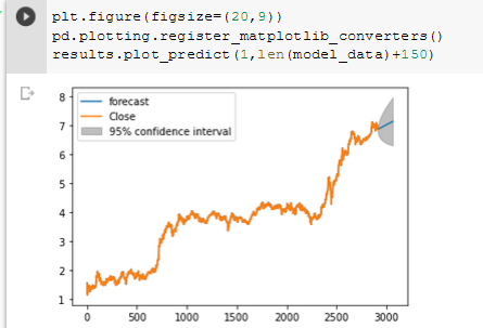 GitHub - Skamath3/Tesla-Stock-Prediction