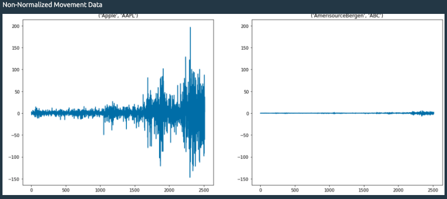 GitHub - JohnMowry77/Stock-Market-Prediction: Investors can use this ...