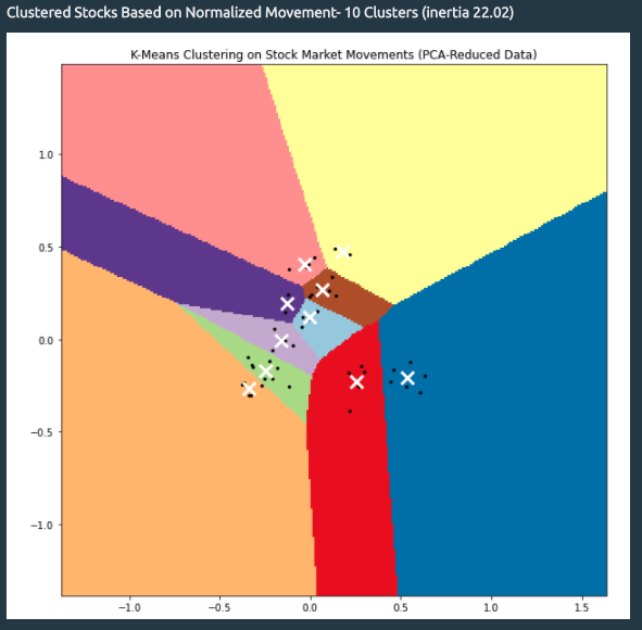 GitHub - JohnMowry77/Stock-Market-Prediction: Investors can use this ...