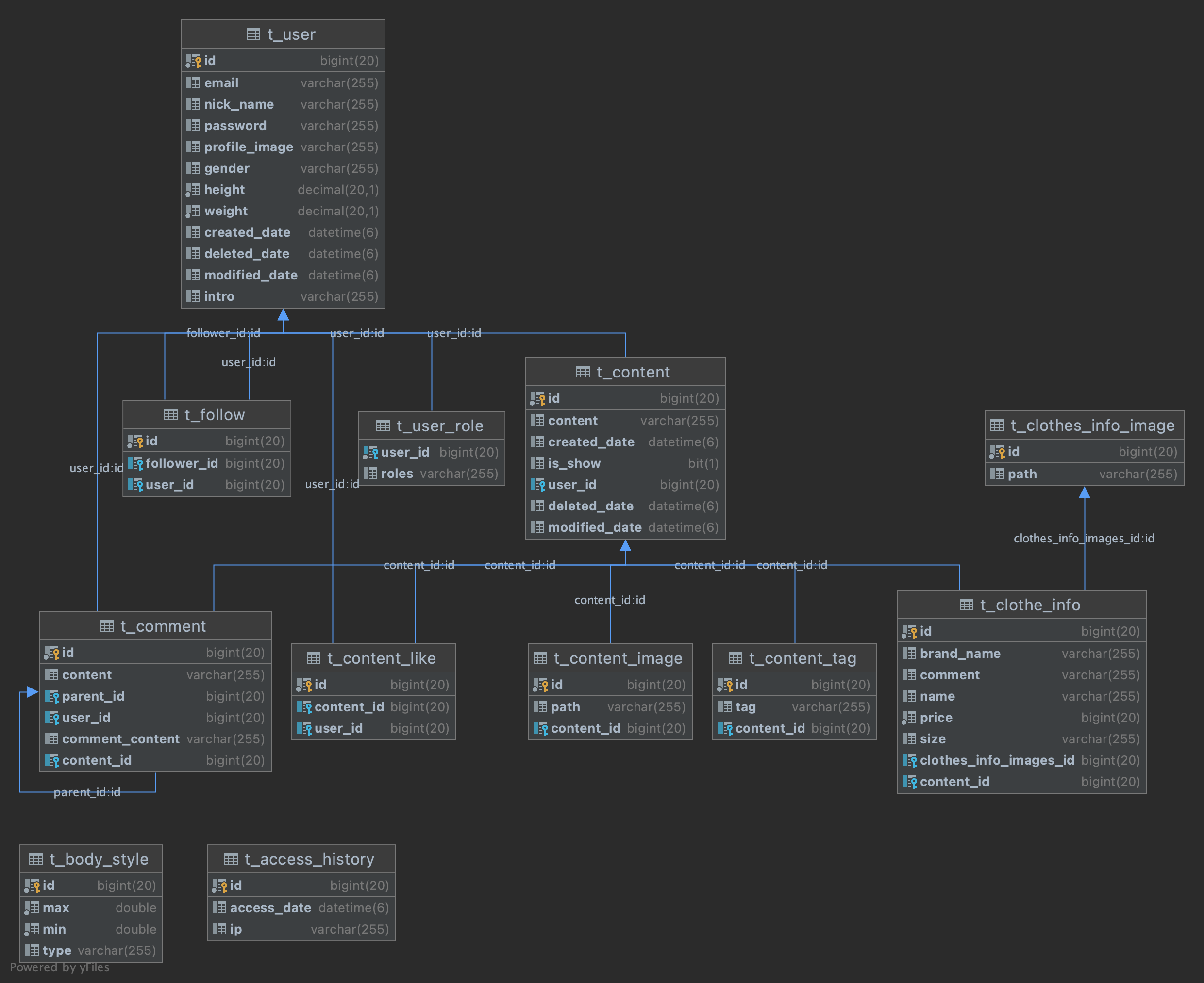 GitHub - GJWoon/BBOM_be_spring: ToyProject 패션플랫폼 - Spring boot & JPA로 개발한 BBOM API Server 입니다