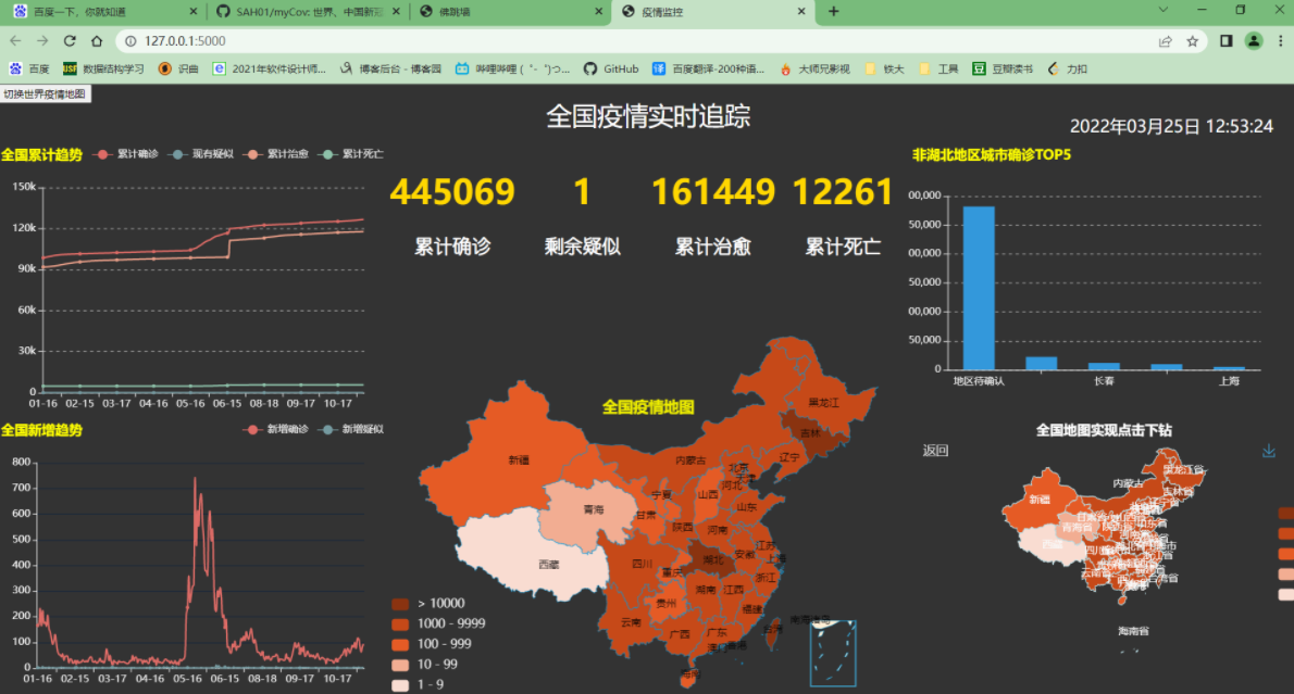 GitHub - SAH01/COVID-19-data-analysis-webapp: cn和世界新冠疫情数据的爬取整理、多图表展示。Python爬虫爬取疫情相关数据并结合echarts ...