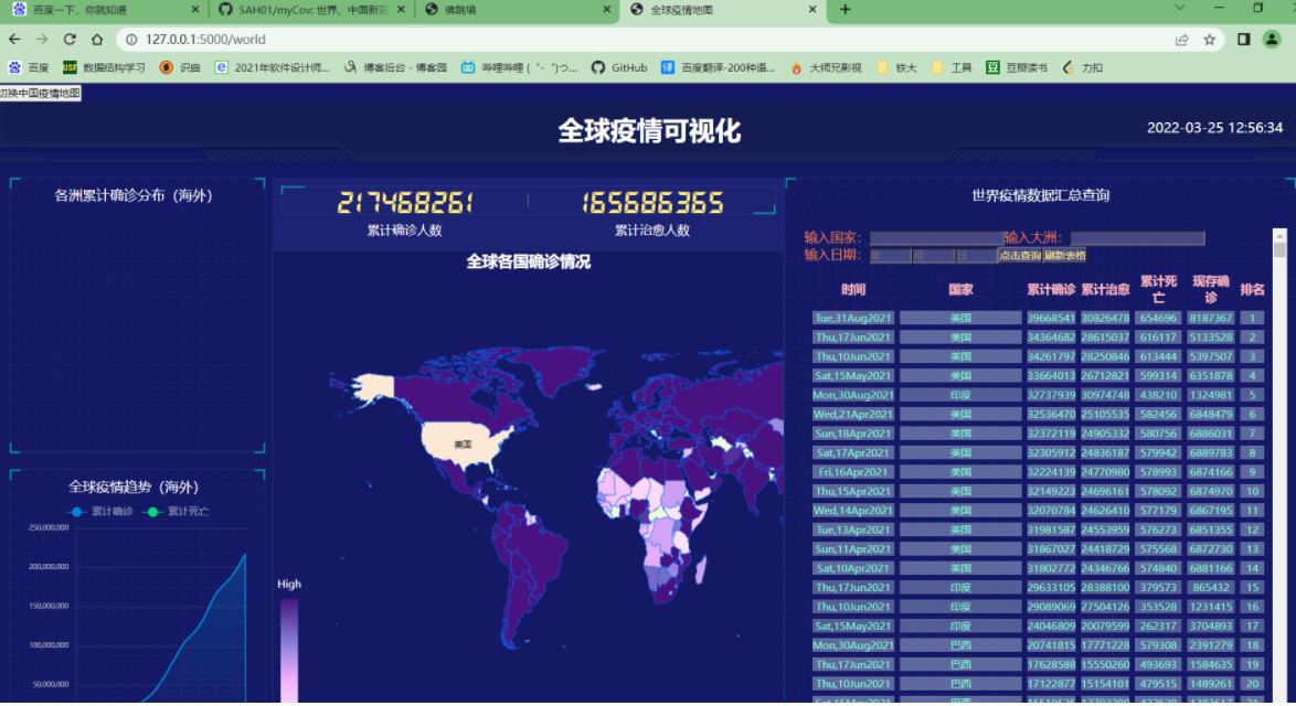 GitHub - SAH01/COVID-19-data-analysis-webapp: cn和世界新冠疫情数据的爬取整理、多图表展示。Python爬虫爬取疫情相关数据并结合echarts ...