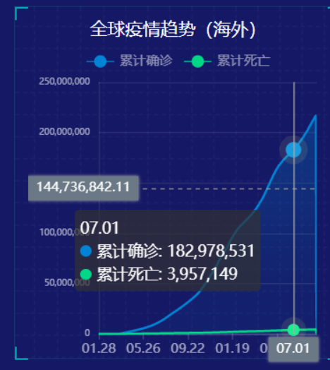 GitHub - SAH01/COVID-19-data-analysis-webapp: cn和世界新冠疫情数据的爬取整理、多图表展示。Python爬虫爬取疫情相关数据并结合echarts ...