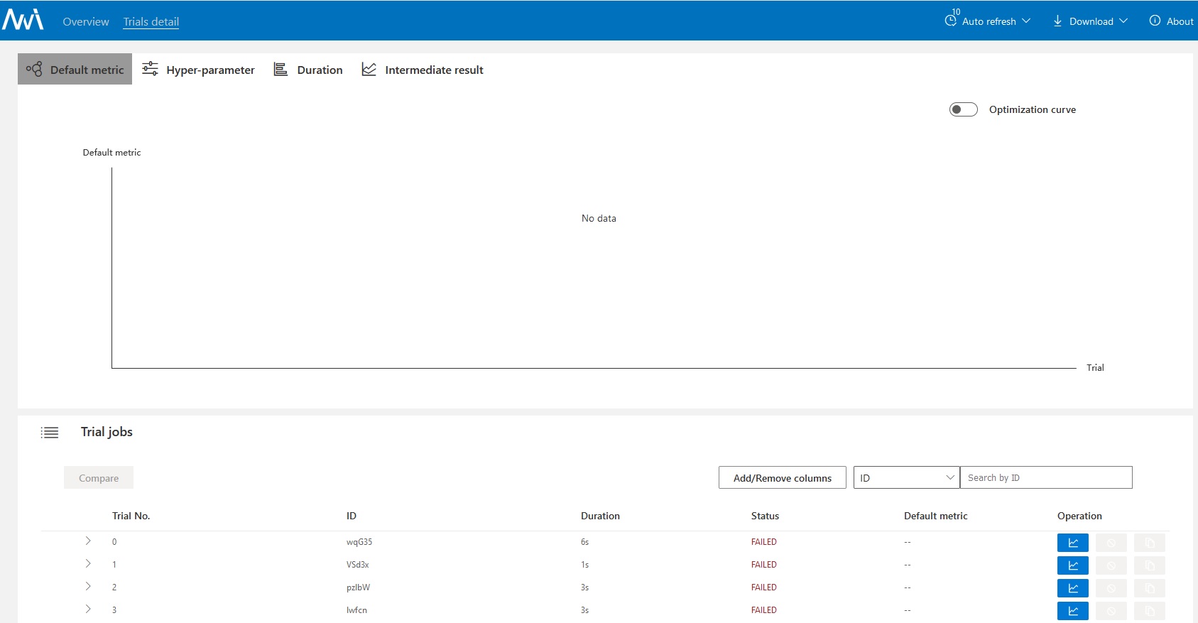 Default Example Of Mnistpytorch Shows No Output Data · Issue 3147 · Microsoftnni · Github