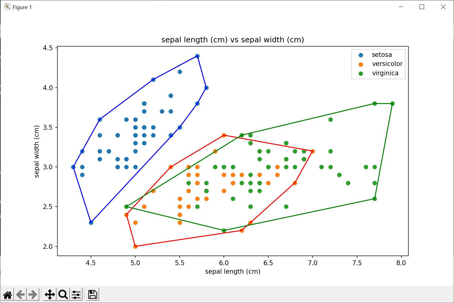 GitHub - maspaitujaki/ConvexHullPython
