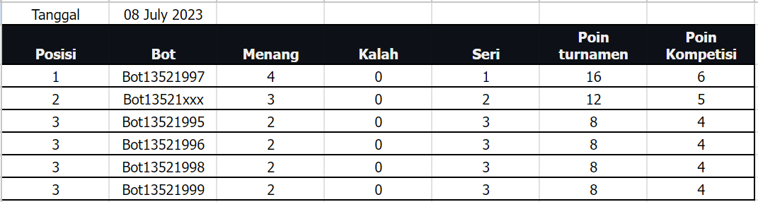 GitHub - maspaitujaki/Gomoku_IRK