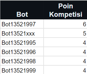 GitHub - maspaitujaki/Gomoku_IRK