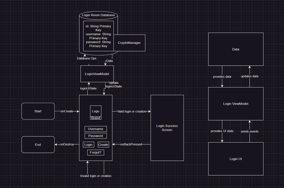 GitHub - trevor-leon/CS-360_Mobile_Arch_and_Programming