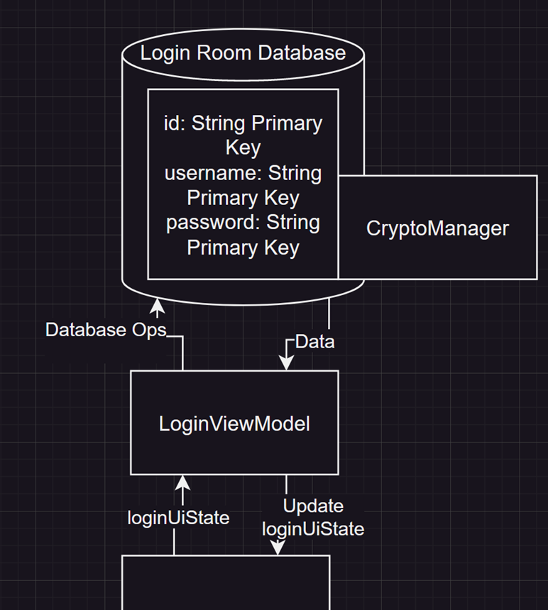 GitHub - trevor-leon/CS-360_Mobile_Arch_and_Programming