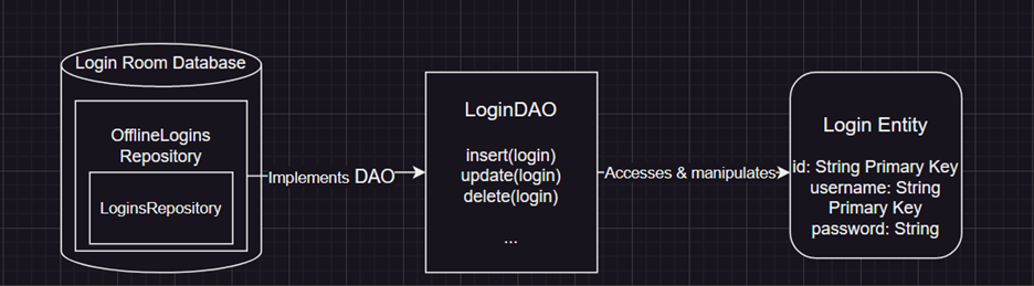 GitHub - trevor-leon/CS-360_Mobile_Arch_and_Programming