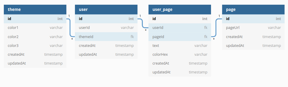 GitHub - flobeeee/liner_server