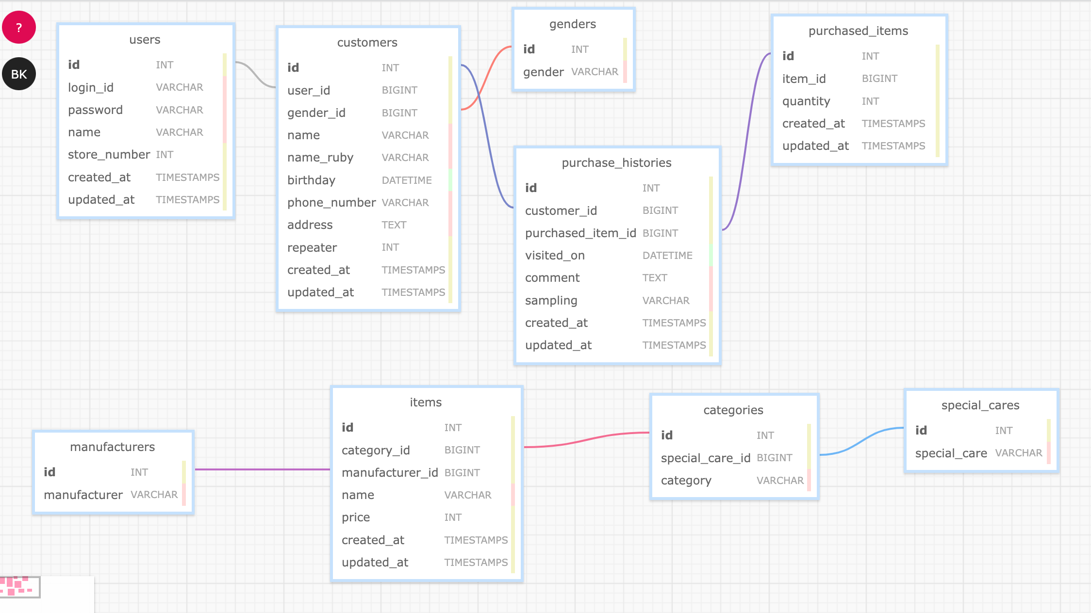 GitHub - rena1208/customer-file: ポートフォリオ 化粧品台帳