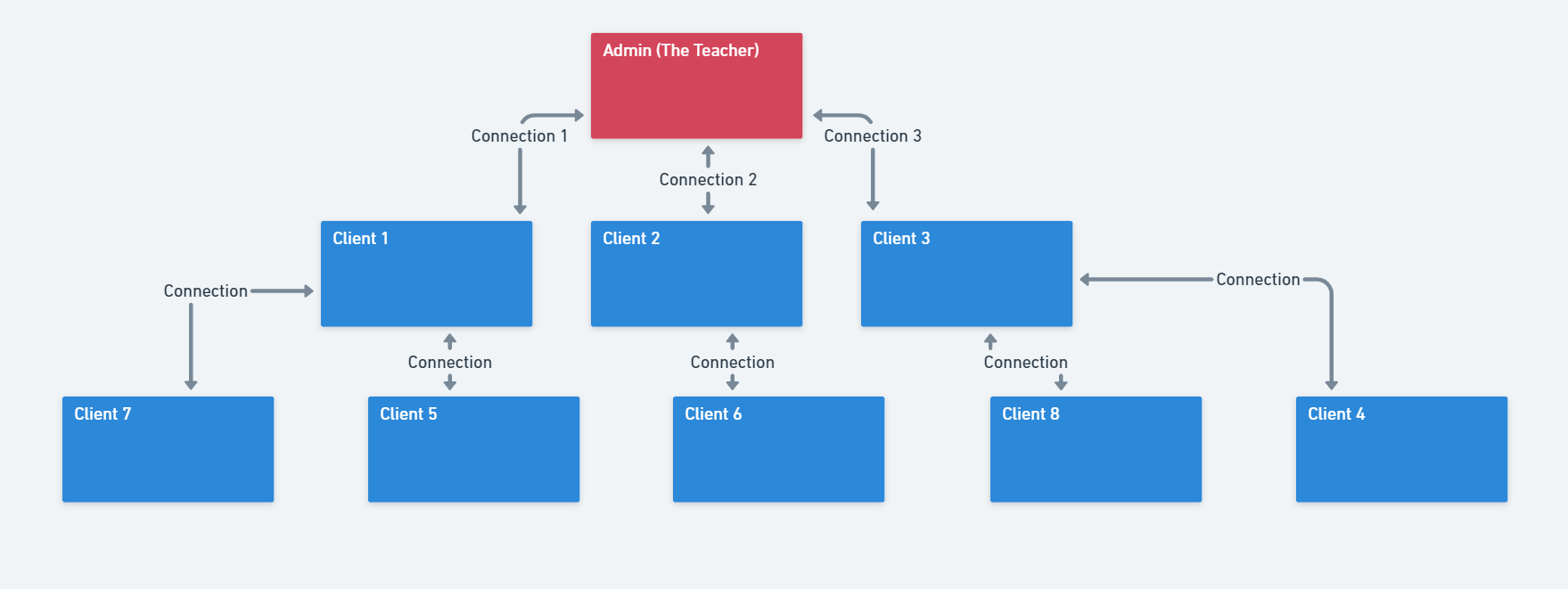 GitHub - iamkrati22/Attendance_admin