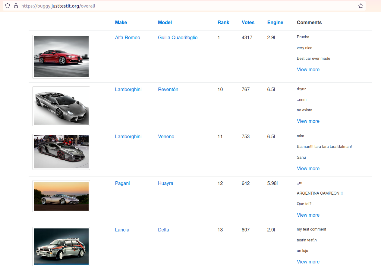 Ordering by rank is incorrectly sorted · Issue #2 · libunamari/buggycars · GitHub