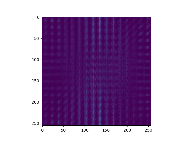 关于论文中n 1 4可视化 · Issue 27 · Chenxin Dluttranst · Github 7852