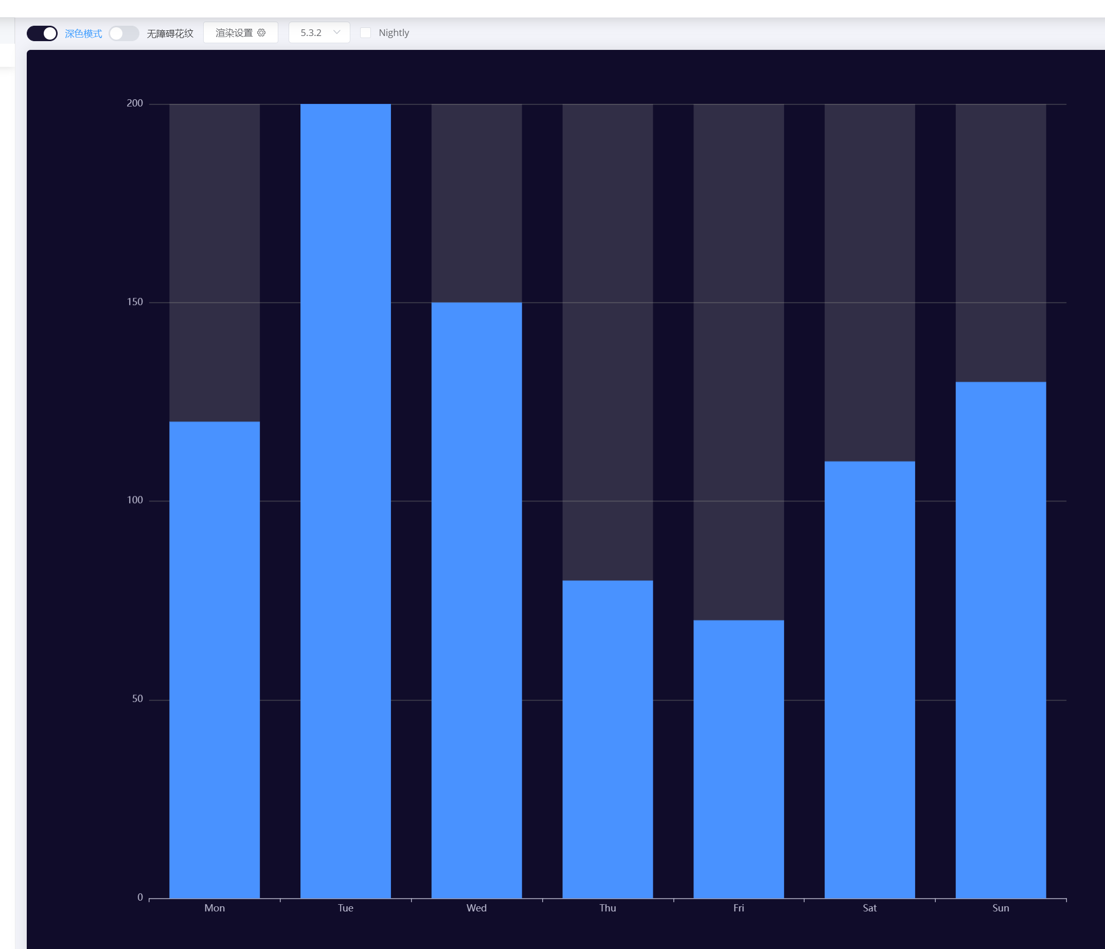 How to use dark theme in EChart and amchart? · lowdefy lowdefy · Discussion #1218 · GitHub
