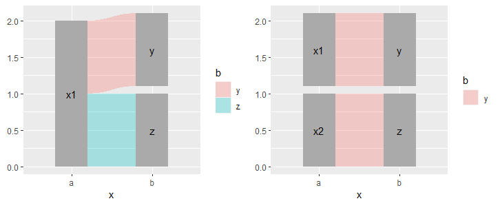 ggforce:::remove_group incorrectly removing groups · Issue #264 · thomasp85/ggforce · GitHub
