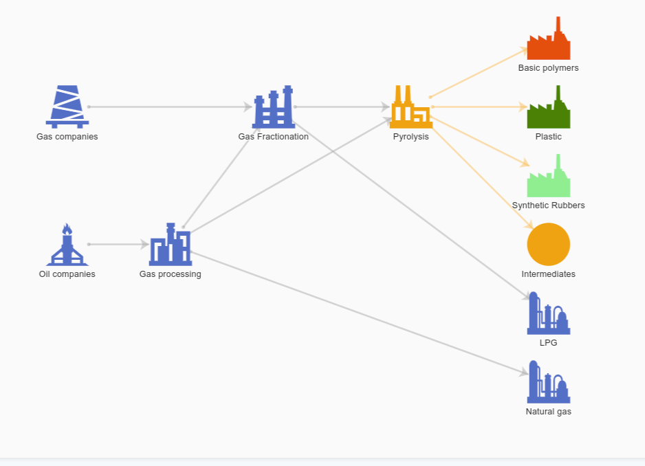 Make eCharts graph link animated for better UI. · Issue #15433 · apache/echarts · GitHub