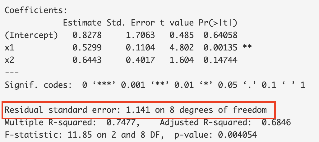 Standard Error Of Estimate In Linear Regression Issue 949 Jamovi 