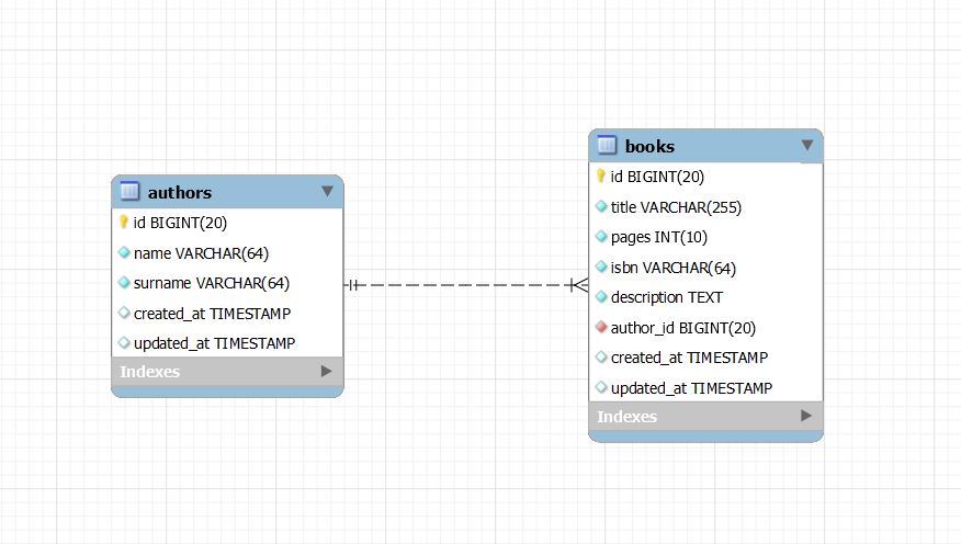 GitHub - tomas-land/Ebook-app: Web app built with Laravel framework