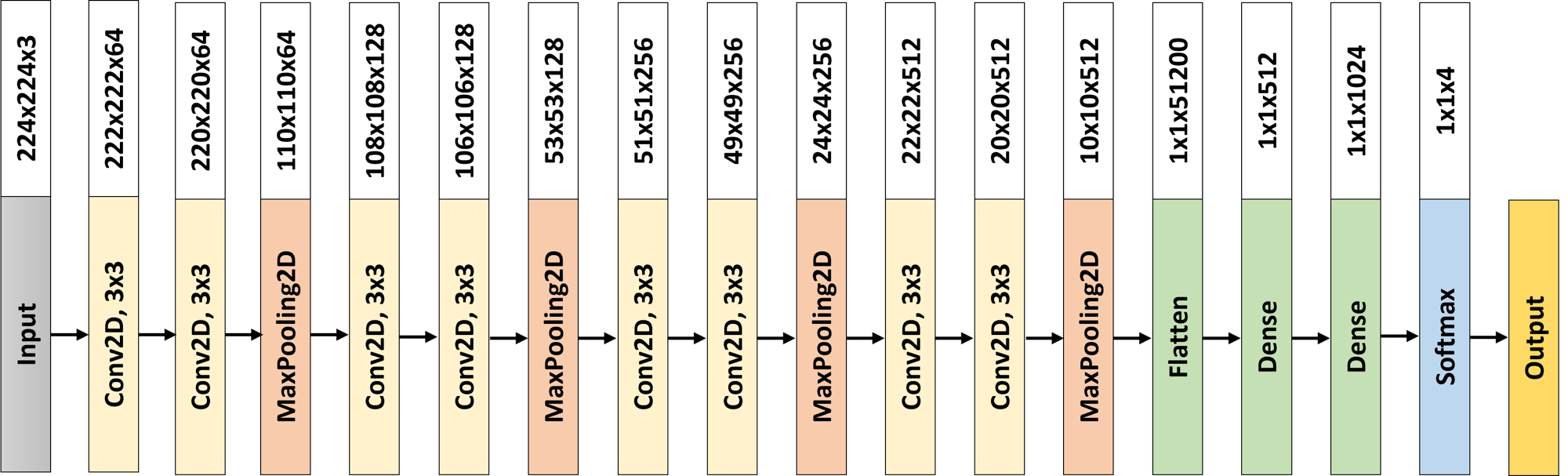 GitHub - OviSarkar62/Chest_Xray_Classification_Utilizing_CNN_with ...