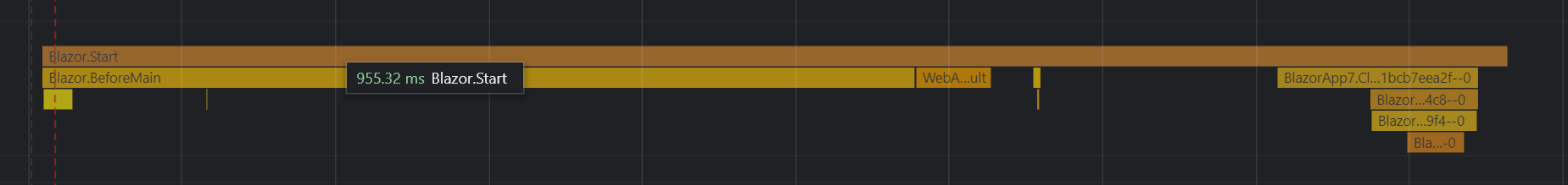 Optimize subsequential Blazor WASM load · Issue #66982 · dotnet/runtime · GitHub