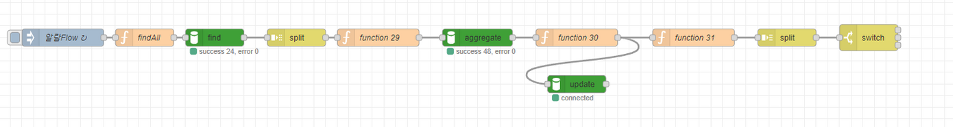 Node Red Contrib Object Detection Notification Flow Md At Master · D5mi Node Red Contrib Object